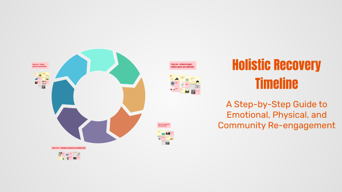 Holistic Recovery Timeline by Grace ! on Prezi