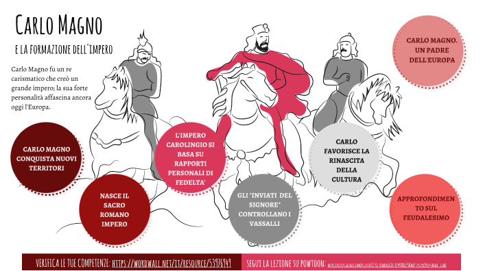 CARLO MAGNO E LA FORMAZIONE DELL'IMPERO. by antonio morrone on Prezi