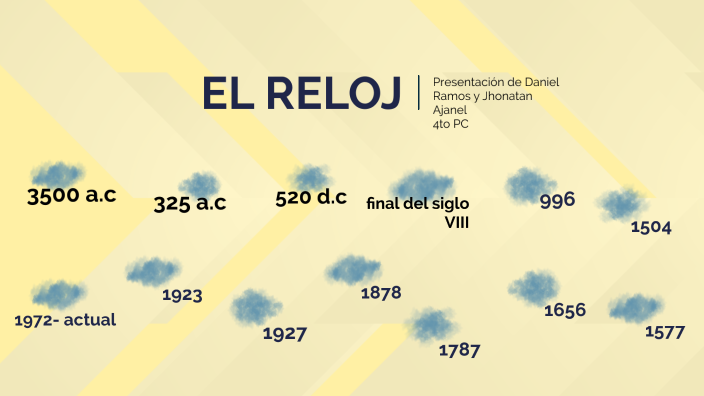 Línea del tiempo del Reloj by Josué Ramos on Prezi