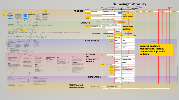 Delivering BIW Facility by Jack Williams on Prezi