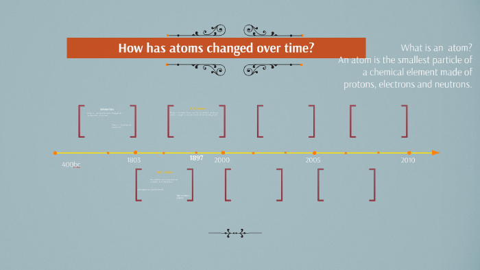 How has atoms changed over time? by Kayleigh Mitchell