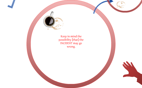 IJ CLASS by rico lucena on Prezi