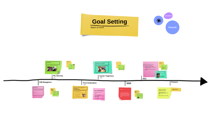 Utsa's Journey by Utsa Chatterjee on Prezi