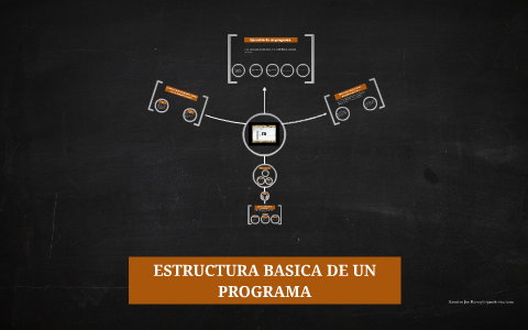 Estructura básica de un programa. by daniel lozano torres on Prezi