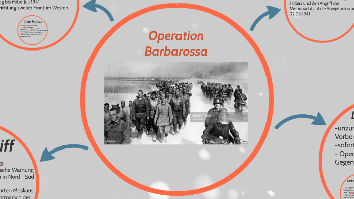 Operation Barbarossa by Sara Kalem on Prezi