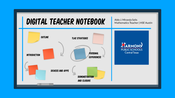 Digital Teacher Interactive Notebook by Aldo Miranda on Prezi