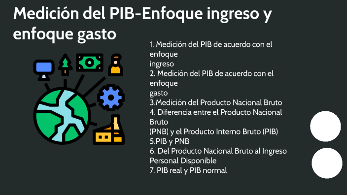 Medición del PIB enfoque ingreso y enfoque gasto by Itzel Alessandra ...