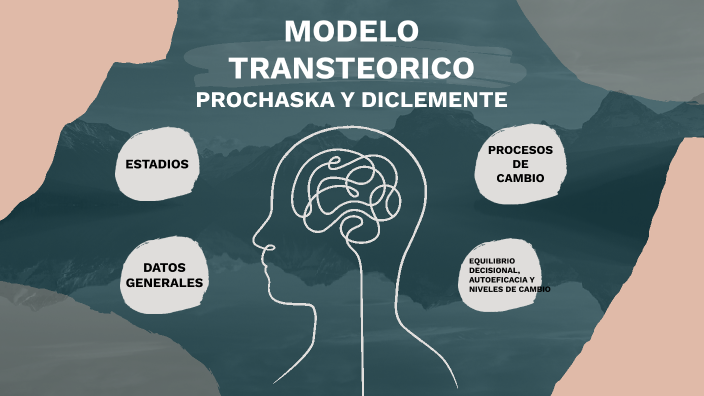 Modelo Transteorico By Santiago Cardenas On Prezi