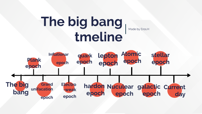 Big bang project by eros hernndez on Prezi