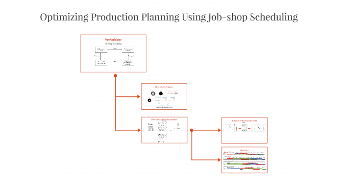 Optimizing Production Planning Using Job-shop Scheduling by on Prezi