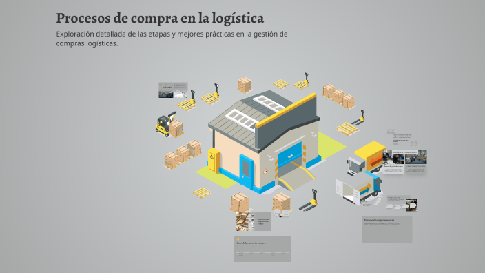 Procesos de compra en la logística by on Prezi