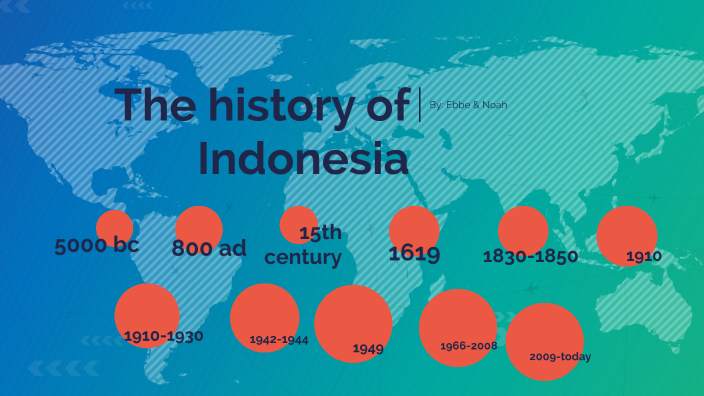 The history of Indonesia by Noah Bismuth on Prezi