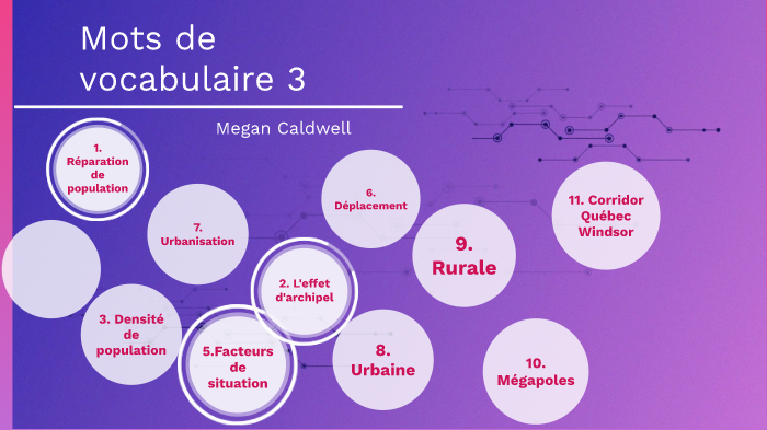 vocab 3 by Megan Caldwell on Prezi