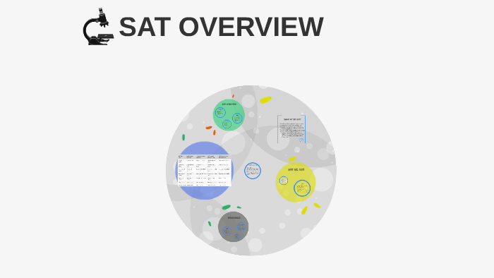 SAT OVERVIEW by Maritza Castro on Prezi