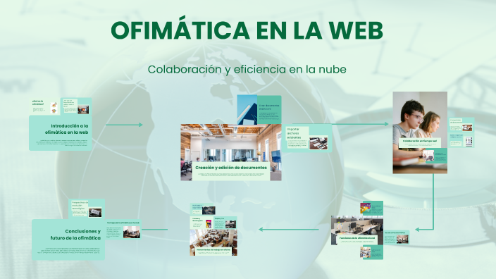 OFIMÁTICA EN LA WEB by LUIS JOSEPH SAN ROMAN SANDOVAL on Prezi