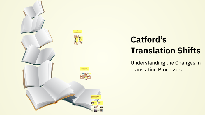 Catford’s Translation Shifts by Denia Lyn Laroya on Prezi