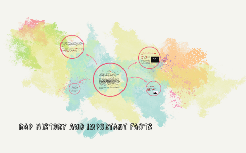 rap history and important facts by on Prezi