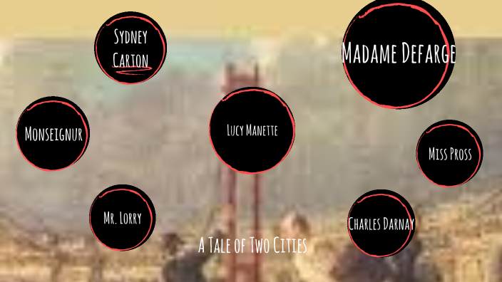 Tale of Two Cities - Character Map by Austin Nesmith on Prezi