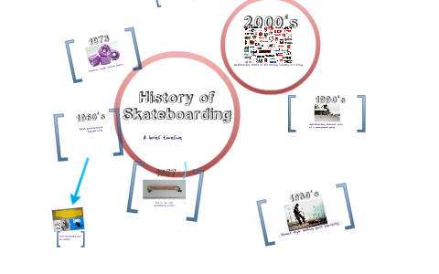 Timeline Of Skateboarding by Levi Holbein on Prezi