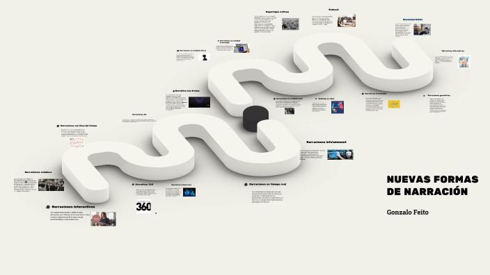 NUEVAS FORMA NARRACIÓN by Gonzalo Feito García on Prezi