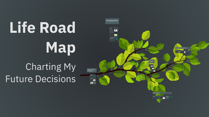 Life Road Map by Gabrielle Shlikas on Prezi