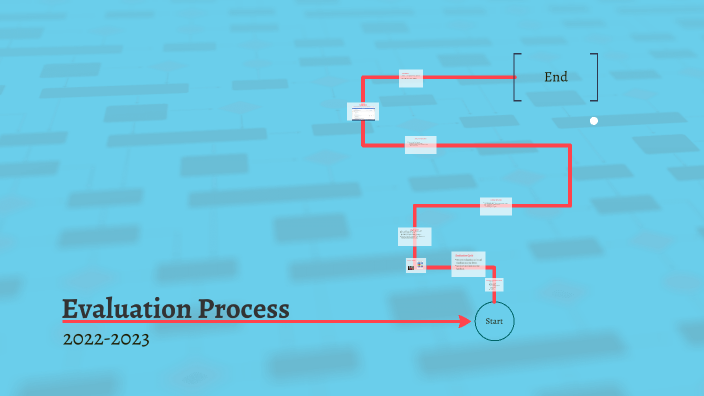 BATA Evaluation Process by Benjamin Helfat on Prezi