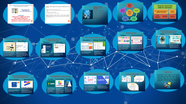 пед идея by Zinat Myktybekova on Prezi