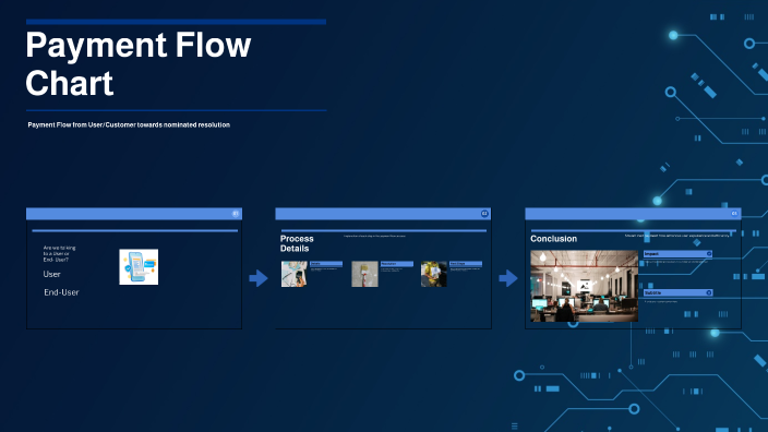 Payment Flow Chart by Oliver Nieves on Prezi
