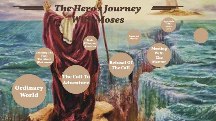 The Hero's Journey With Moses by Joseph Ceu on Prezi