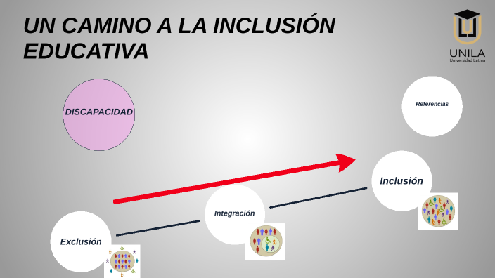 De la exclusión a la inclusión by NANCY JAIMES on Prezi