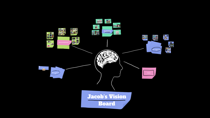 Jacobs vision board by jacob solomon on Prezi