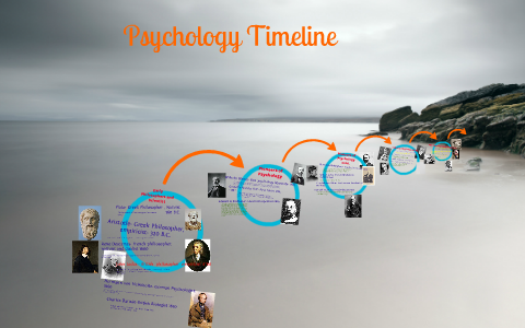 Psychology Timeline by Declan Eells on Prezi