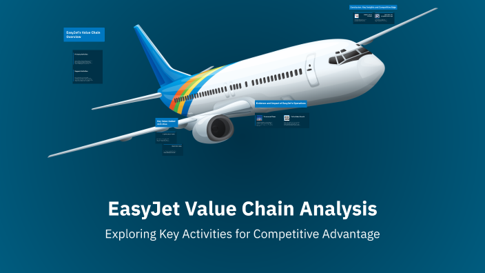 EasyJet Value Chain Analysis by Choon Siong Soh on Prezi