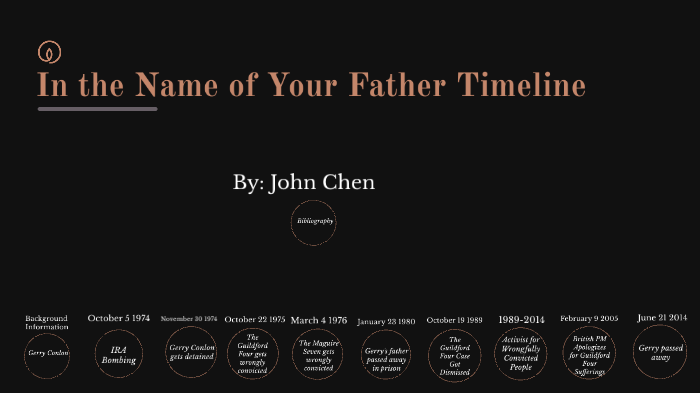 In The Name of Your Father Timeline by John Chen on Prezi
