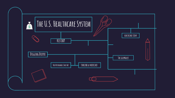 The Systematic Oppression of the United States Healthcare by Hannah ...