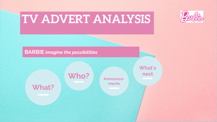 TV ADVERT ANALYSIS by poppy read on Prezi
