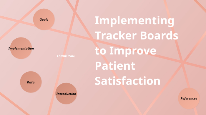 Implementing Tracker Boards to Increase Patient Satisfaction by Kate ...