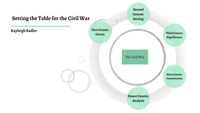 Setting the Table for the Civil War by Kayleigh Sadler on Prezi
