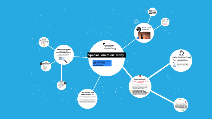 Concept Map by Chelsey Bressner on Prezi