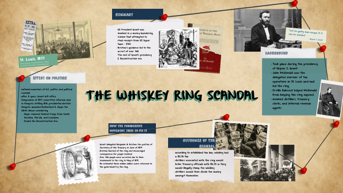 The Whiskey Ring Scandal by kdj on Prezi