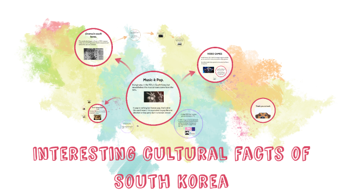 Interesting cultural facts of South Korea by Liliana Poot on Prezi