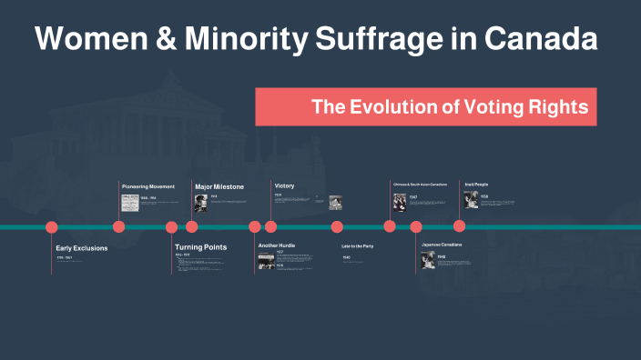 Women's Suffrage in Canada by Maya Ikuta on Prezi