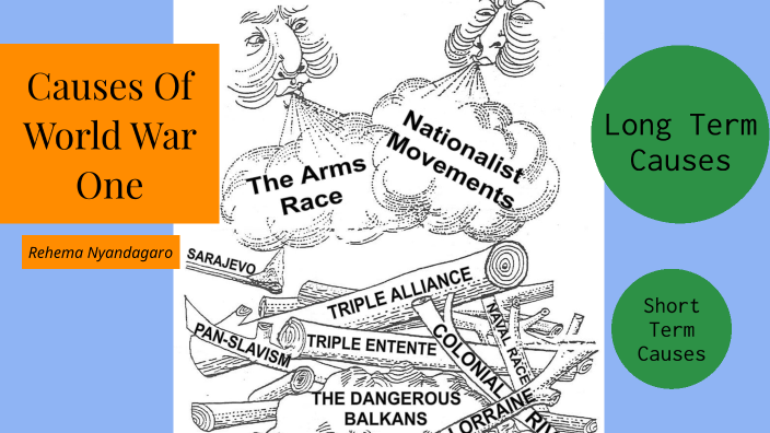 WW1 Mind Map by Rehema Nyandagaro on Prezi