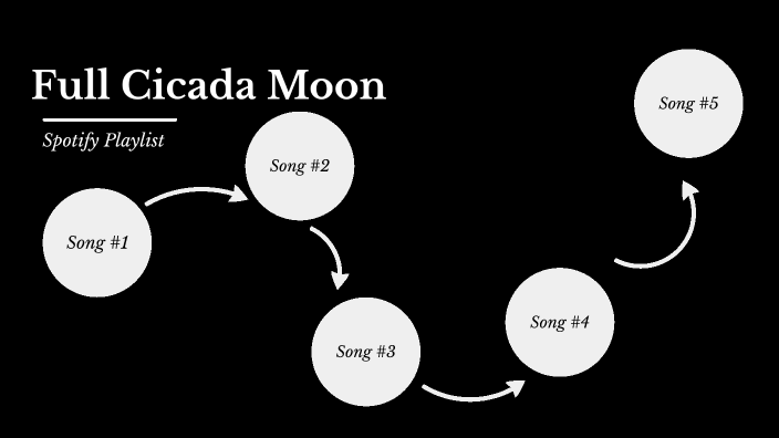 Full Cicada Moon; Spotify Playlist by Noah Cepeda on Prezi