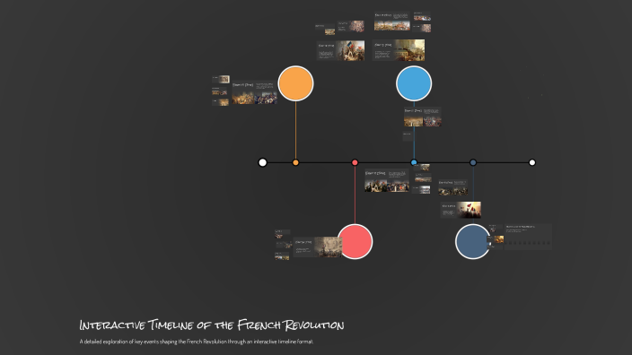 Interactive Timeline of the French Revolution by Wren Jeske on Prezi