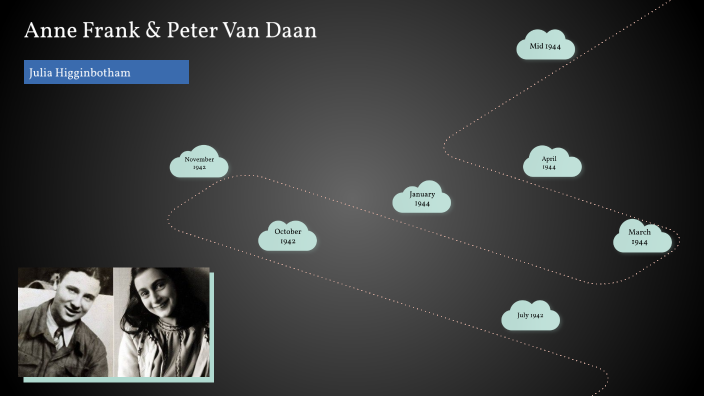 Anne Frank and Peter Van Daan by Julia Higginbotham on Prezi