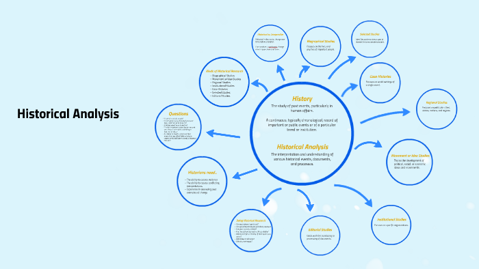 Historical Analysis by Jess M. on Prezi