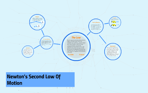 Newton's Second Law of Motion by Joseph Cashore on Prezi