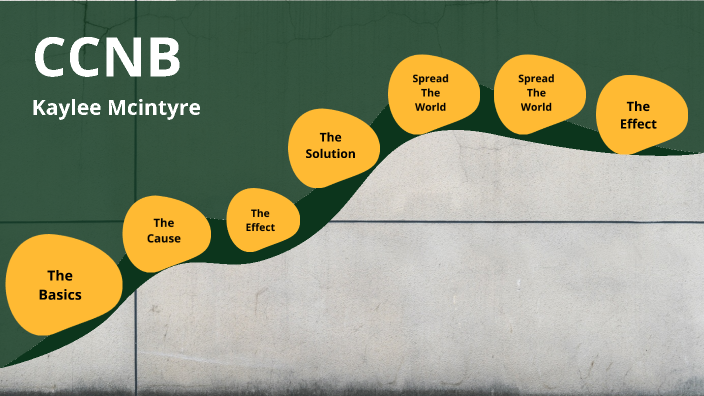 2e periode by kaylee mcintyre on Prezi