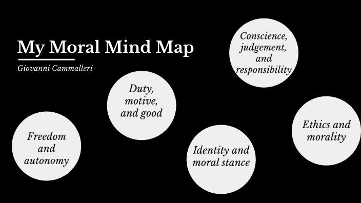 My Moral Mind Map by Giovanni Cammalleri on Prezi